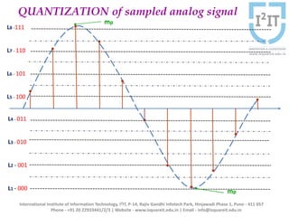 Pulse Modulation - Classification & Case Study | PPT