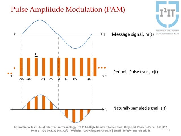 Pulse Modulation - Classification & Case Study | PPT