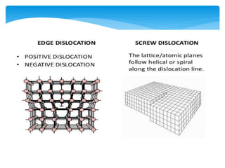 SCHOTTKY AND VACANCY DEFECT BY SMITA | PPT