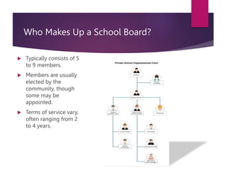 Presentation on School Boards by Lakshya Pandey | PPTX