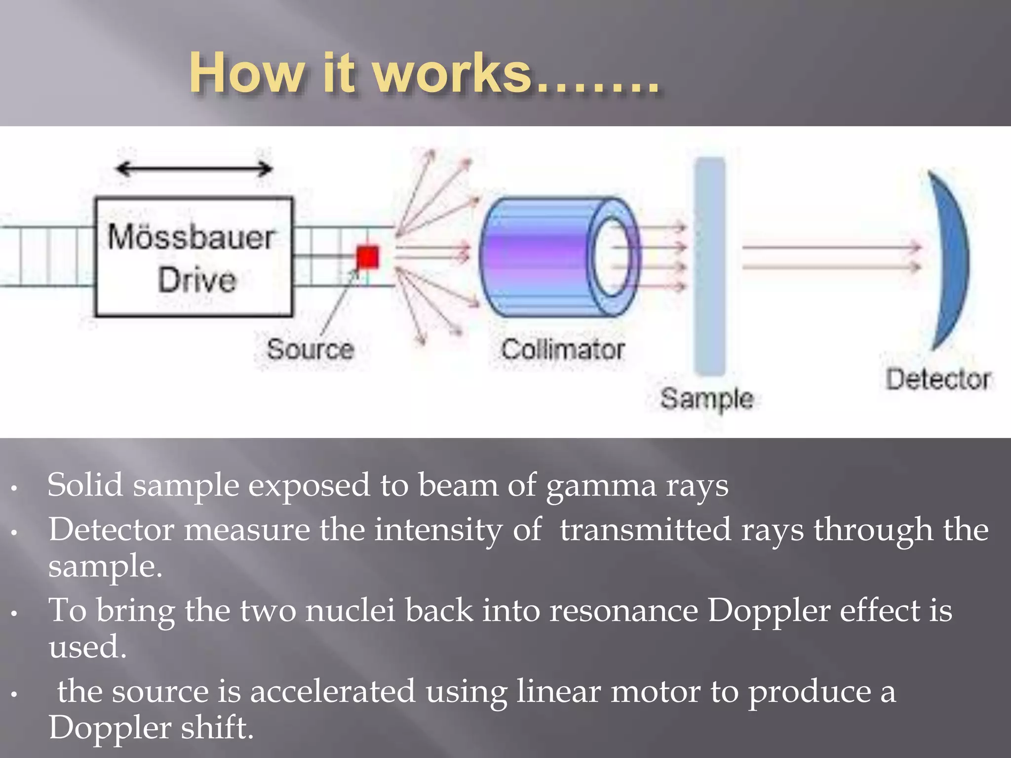 mossbauer spectroscopy | PPTX