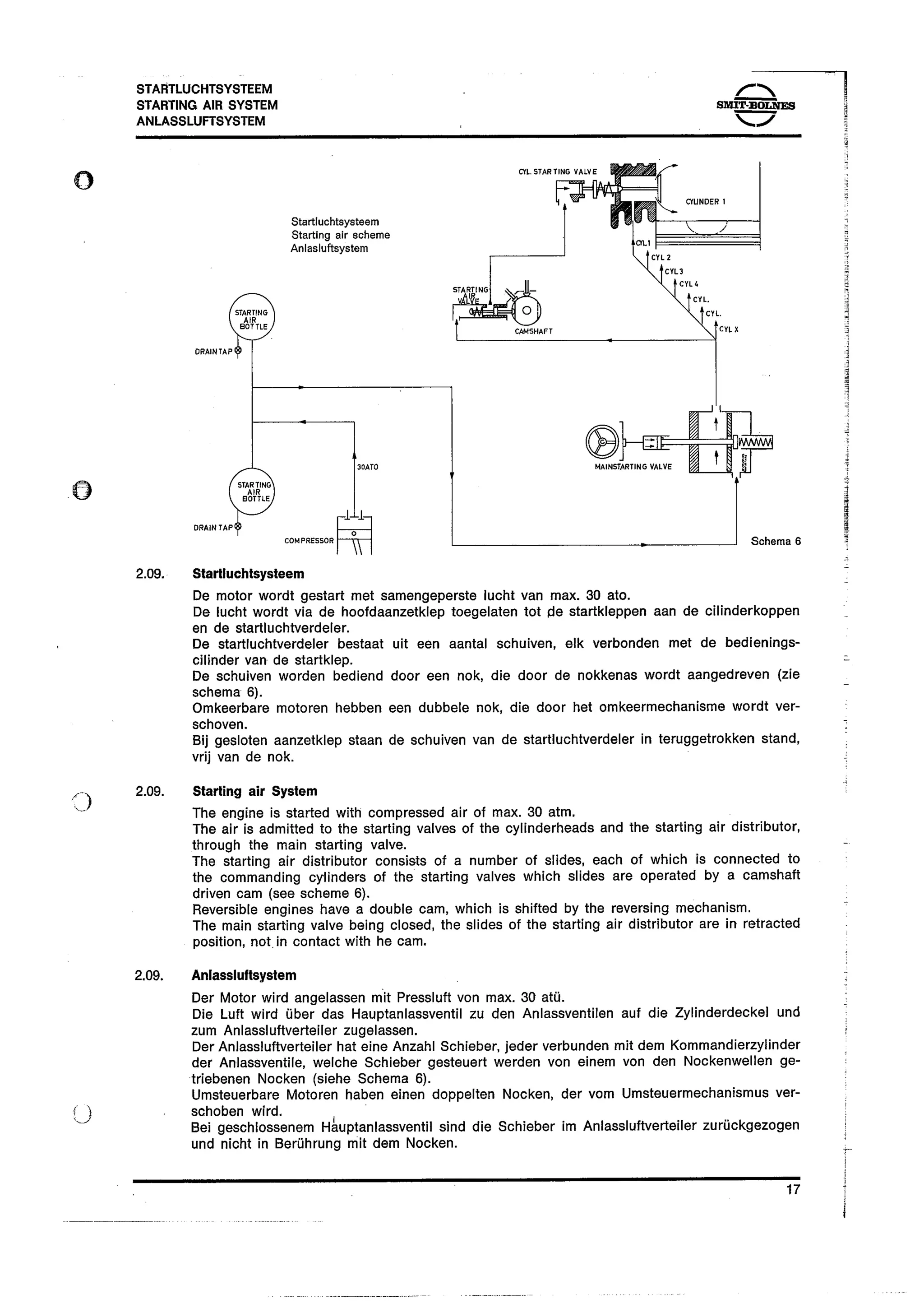 smit bolnes manual_HDK_Line_and_V_engines.pdf