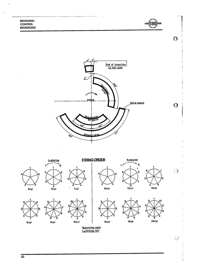 smit bolnes manual_HDK_Line_and_V_engines.pdf | Auto Type | Automotive