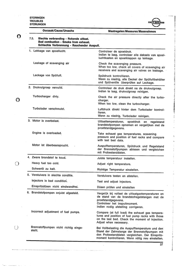 smit bolnes manual_HDK_Line_and_V_engines.pdf | Auto Type | Automotive
