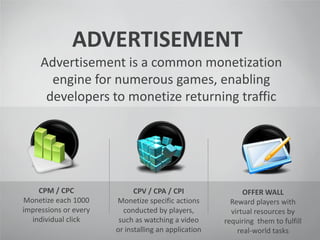 Game Design - Monetization | PDF