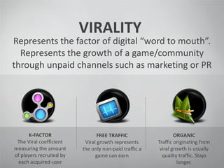 Game Design - Virality | PPT