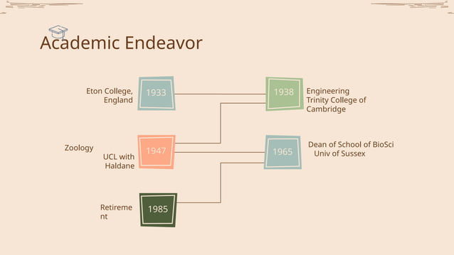 John Maynard Smith and His Legacy.pptx