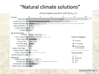 The role of soil organic carbon as a nature-based solution and global ...