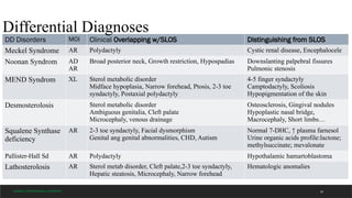 Smith-Lemli-Optiz Syndrome.pptx