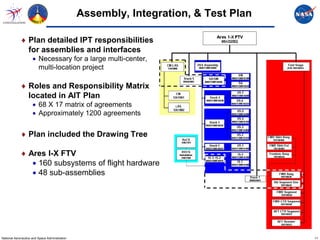 Smith.marshall.bryant | PDF | Aviation Industry | Industries