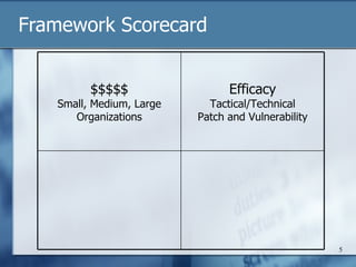 Meta-Metrics: Building a Scorecard for the Evaluation of Security ...