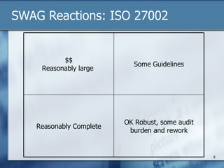 Meta-Metrics: Building a Scorecard for the Evaluation of Security ...