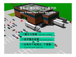 改變駕車習慣，增進行車安全 (Smith System) | PPT | Automotive