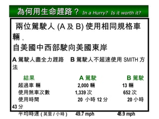 改變駕車習慣，增進行車安全 (Smith System) | PPT