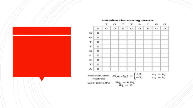 Smith Waterman Algorithm Pptx