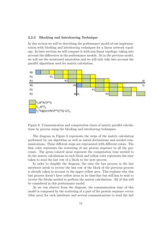 Smith waterman algorithm parallelization | PDF | Computer Software and Applications | Computing
