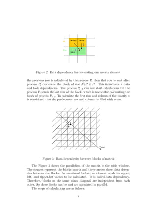 Smith waterman algorithm parallelization | PDF | Computer Software and Applications | Computing