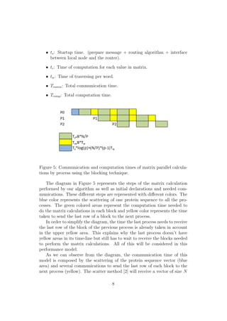Smith waterman algorithm parallelization | PDF | Computer Software and Applications | Computing