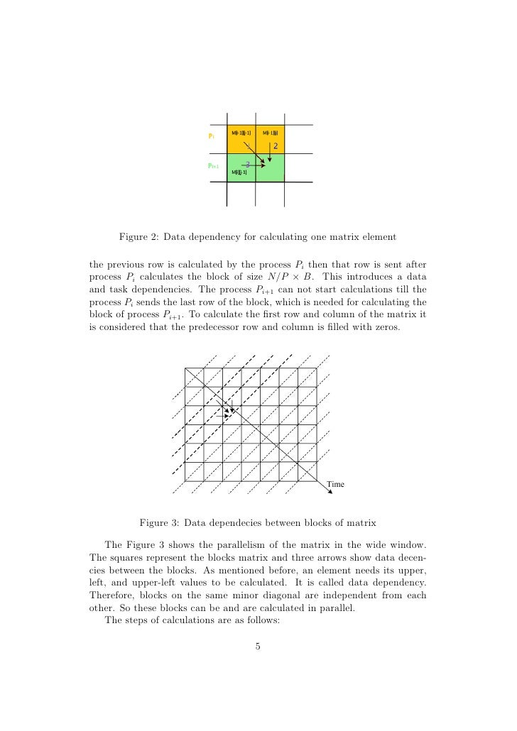 Smith Waterman Algorithm Parallelization