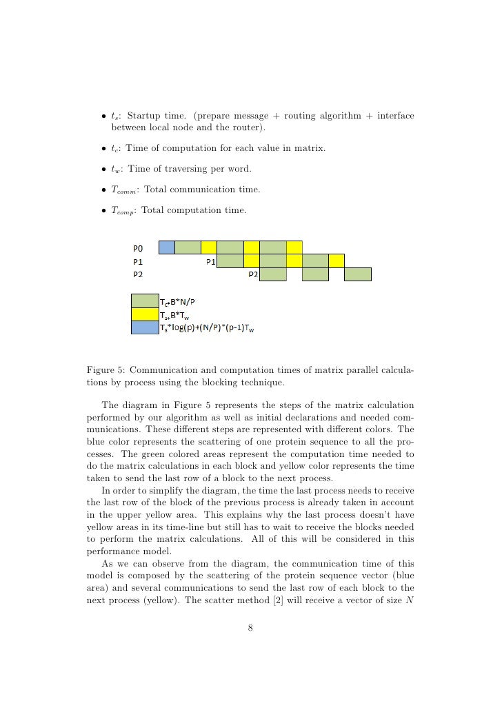 Smith Waterman Algorithm Parallelization