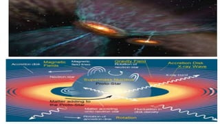 Smitha g s | PPT | Free Download