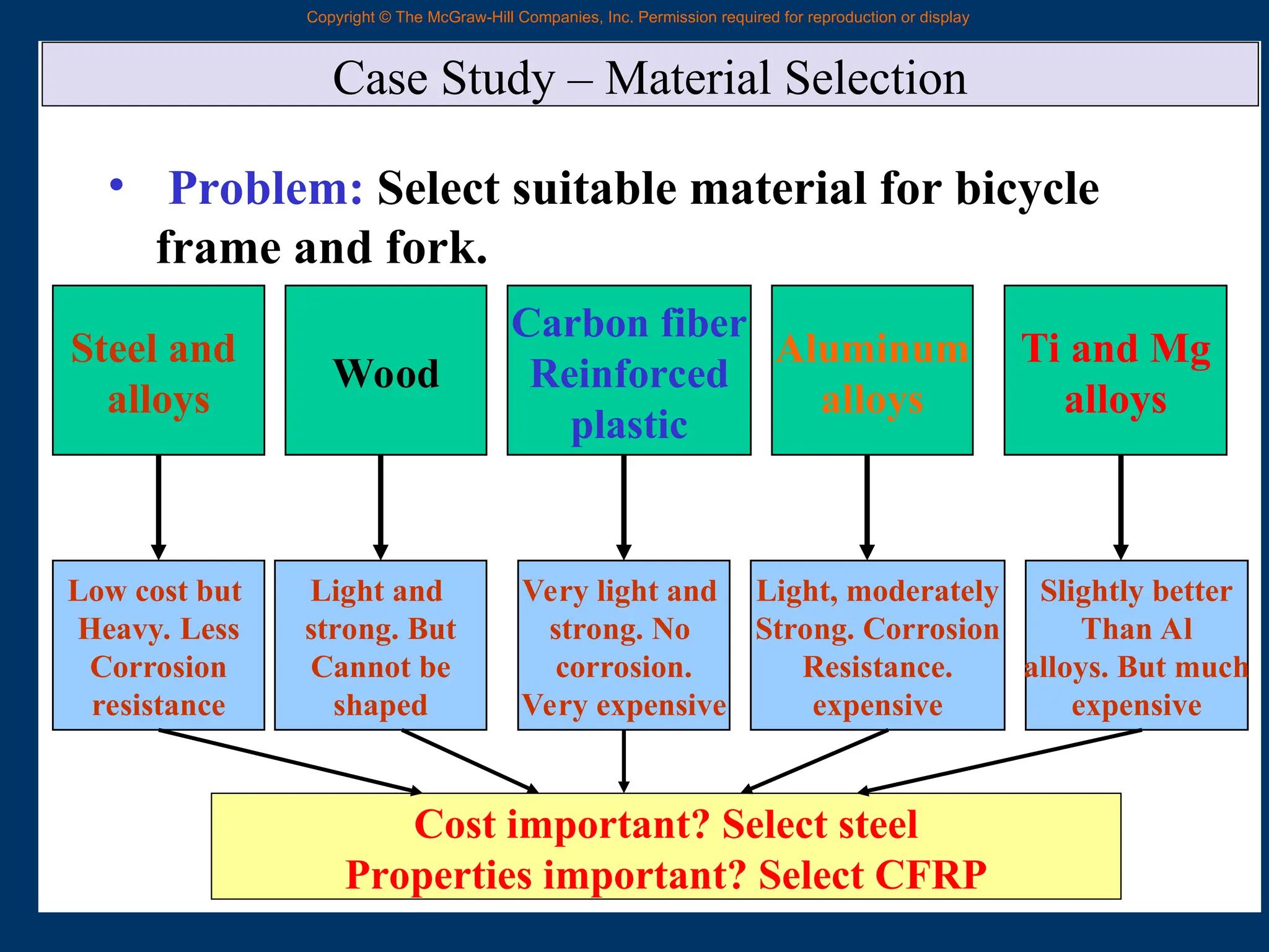 Introduction to material science SmithCh01.ppt