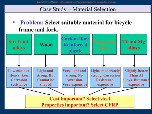 Introduction to material science SmithCh01.ppt
