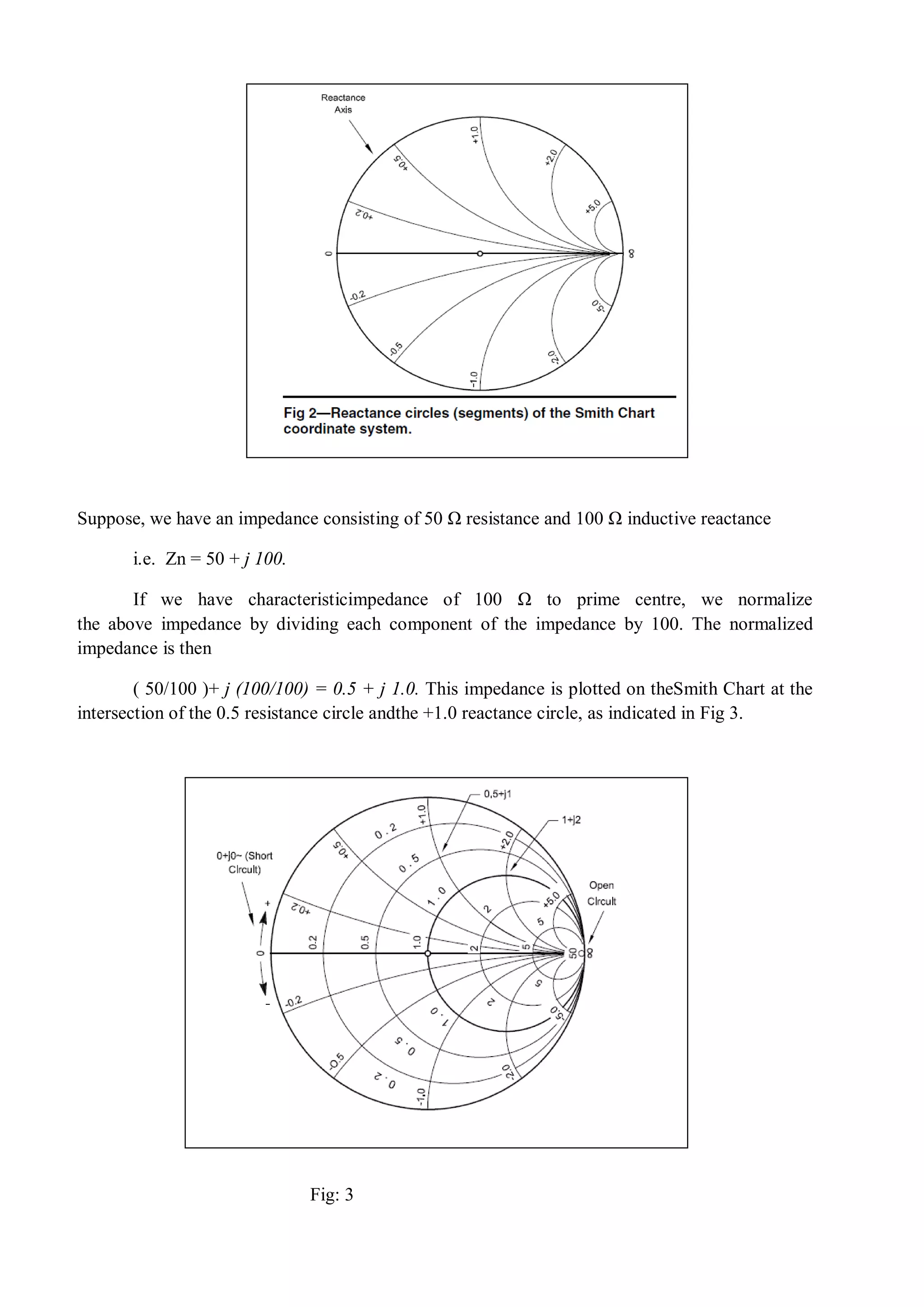 matlab program for Smith chart | PDF