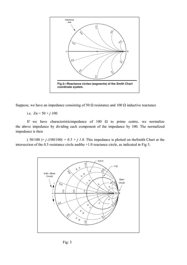 matlab program for Smith chart | PDF