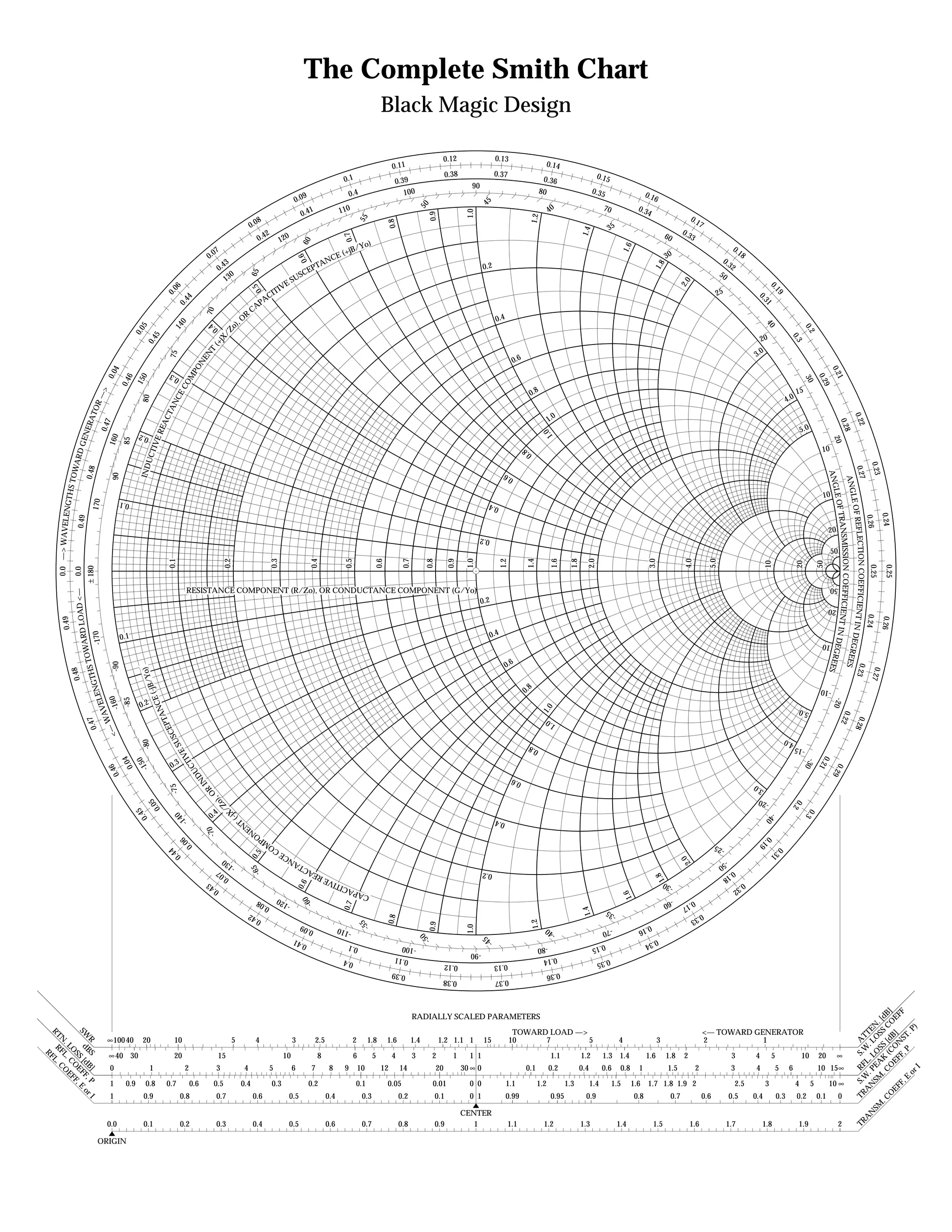 Smithchart | PDF