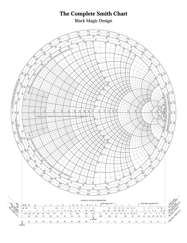Smithchart | PDF