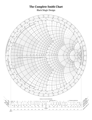 Smithchart | PDF