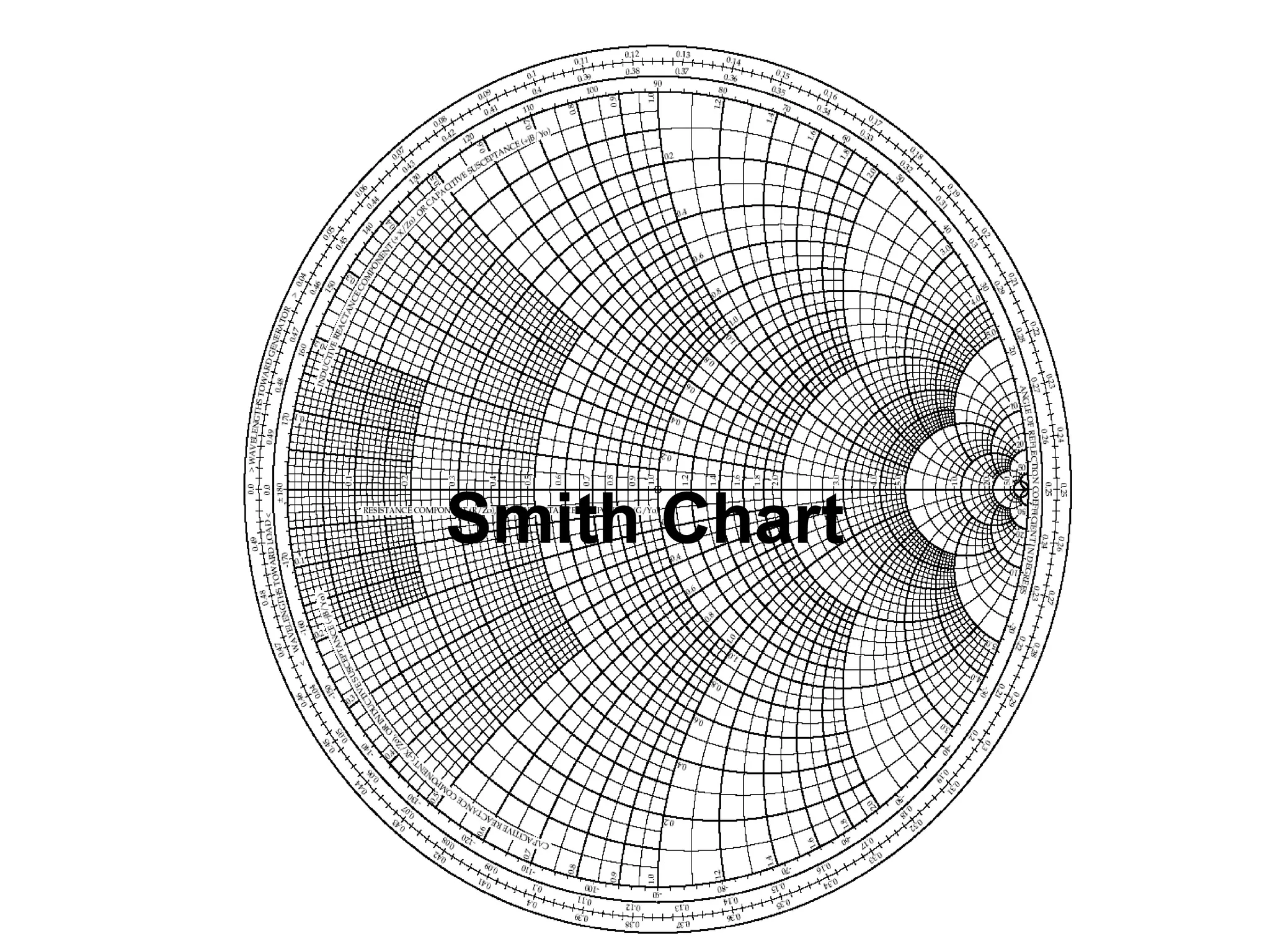 Smith chart:A graphical representation. | PPT