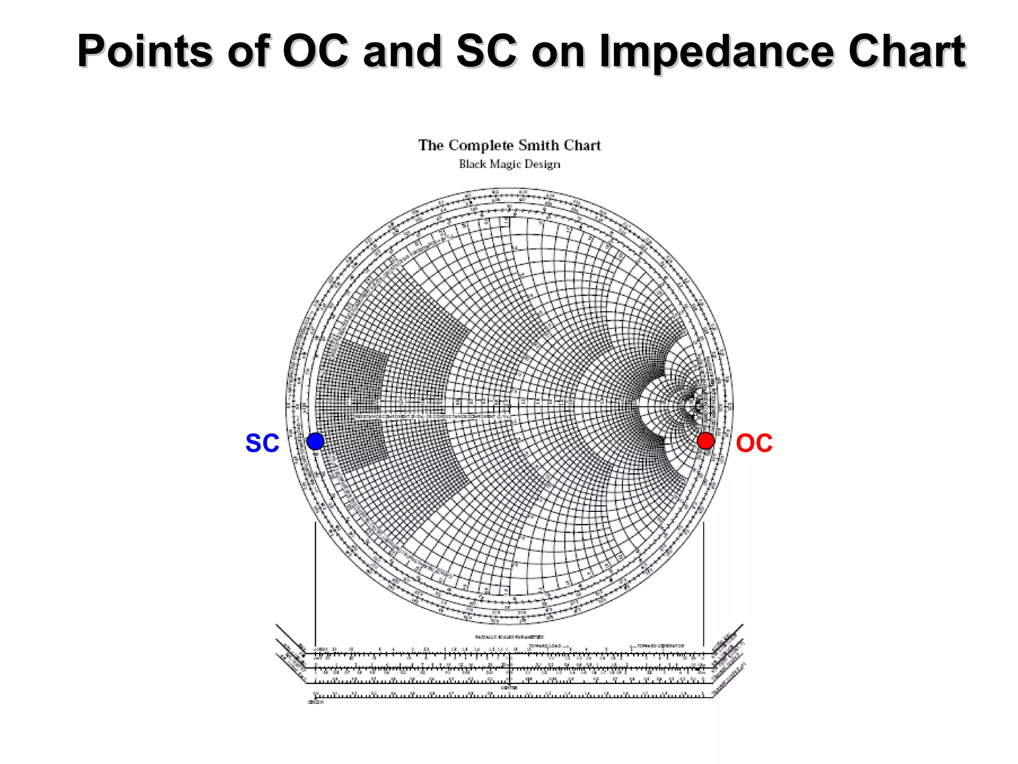 Smith chart:A graphical representation. | PPT