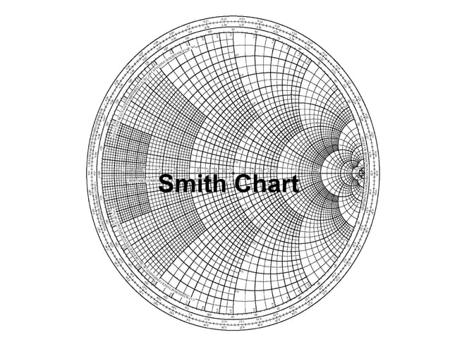 Smith chart:A graphical representation. | PPT | Geography | Science