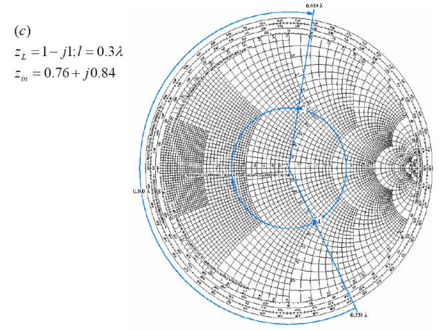 Smith chart:A graphical representation. | PPT | Geography | Science