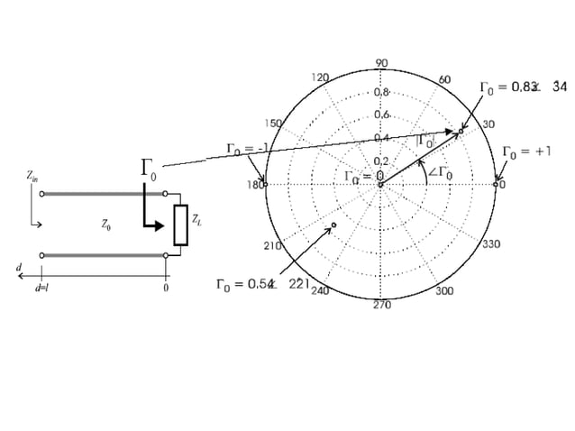 Smith chart:A graphical representation. | PPT | Geography | Science