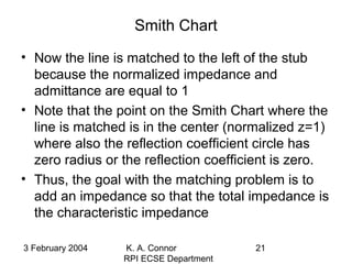 Smith chart | PPT