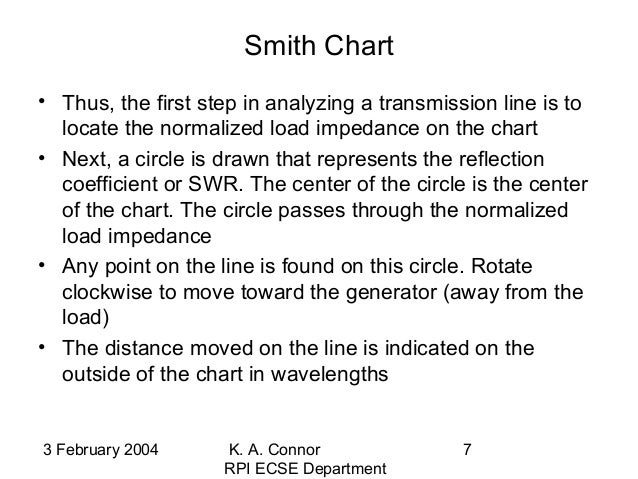 Reading smith chart .pdf - catholicvfe