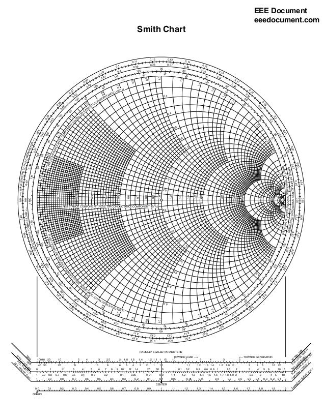 Smith Chart