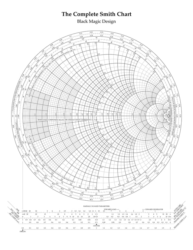 Smith chart | PDF