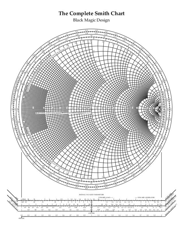 High resolution smith chart - shirtamela