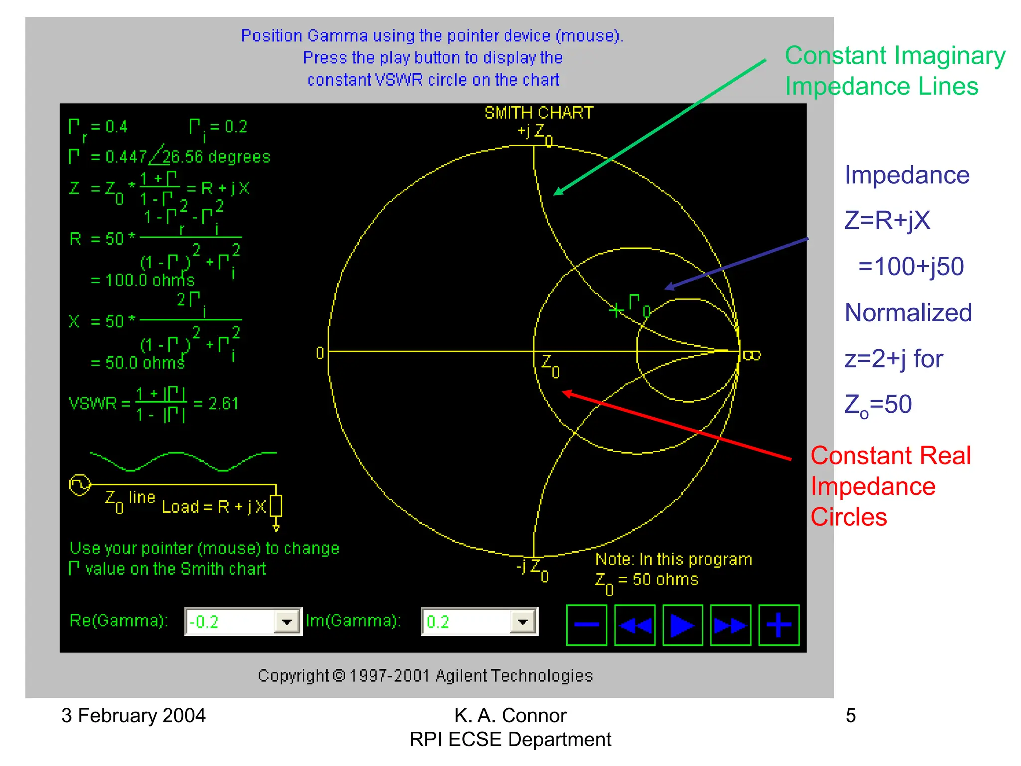 Smith_Chart.ppt