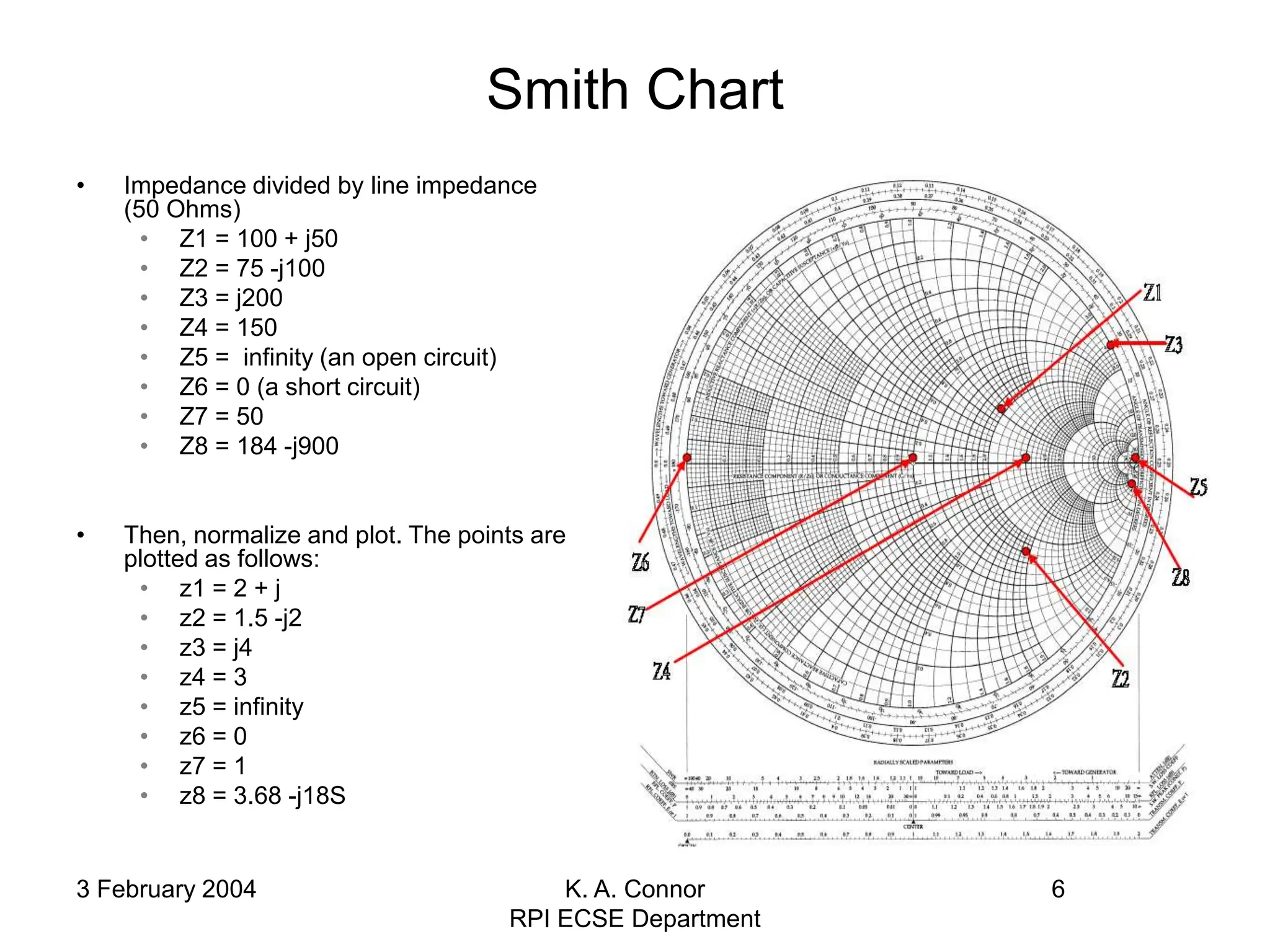 Smith_Chart.ppt