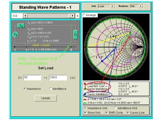 Smith_Chart.ppt | Technology & Computing