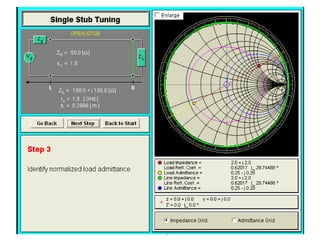 Smith_Chart.ppt | Technology & Computing
