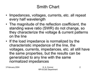 Smith_Chart.ppt | Technology & Computing