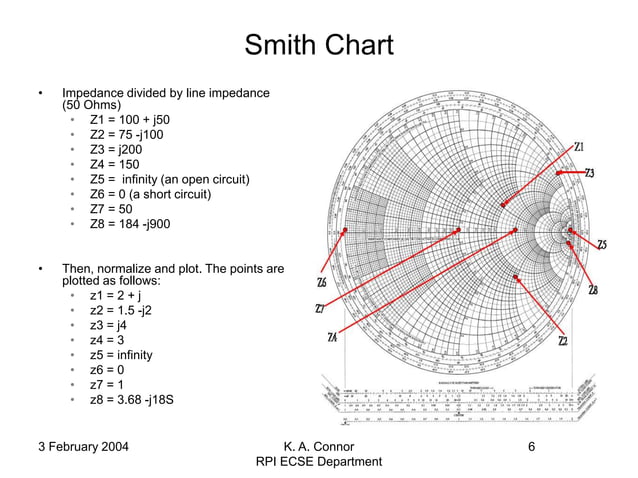 Smith_Chart.ppt | Technology & Computing