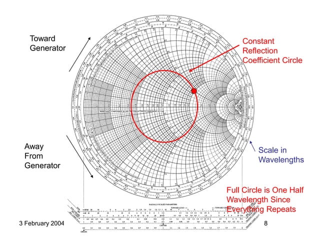 Smith_Chart.ppt