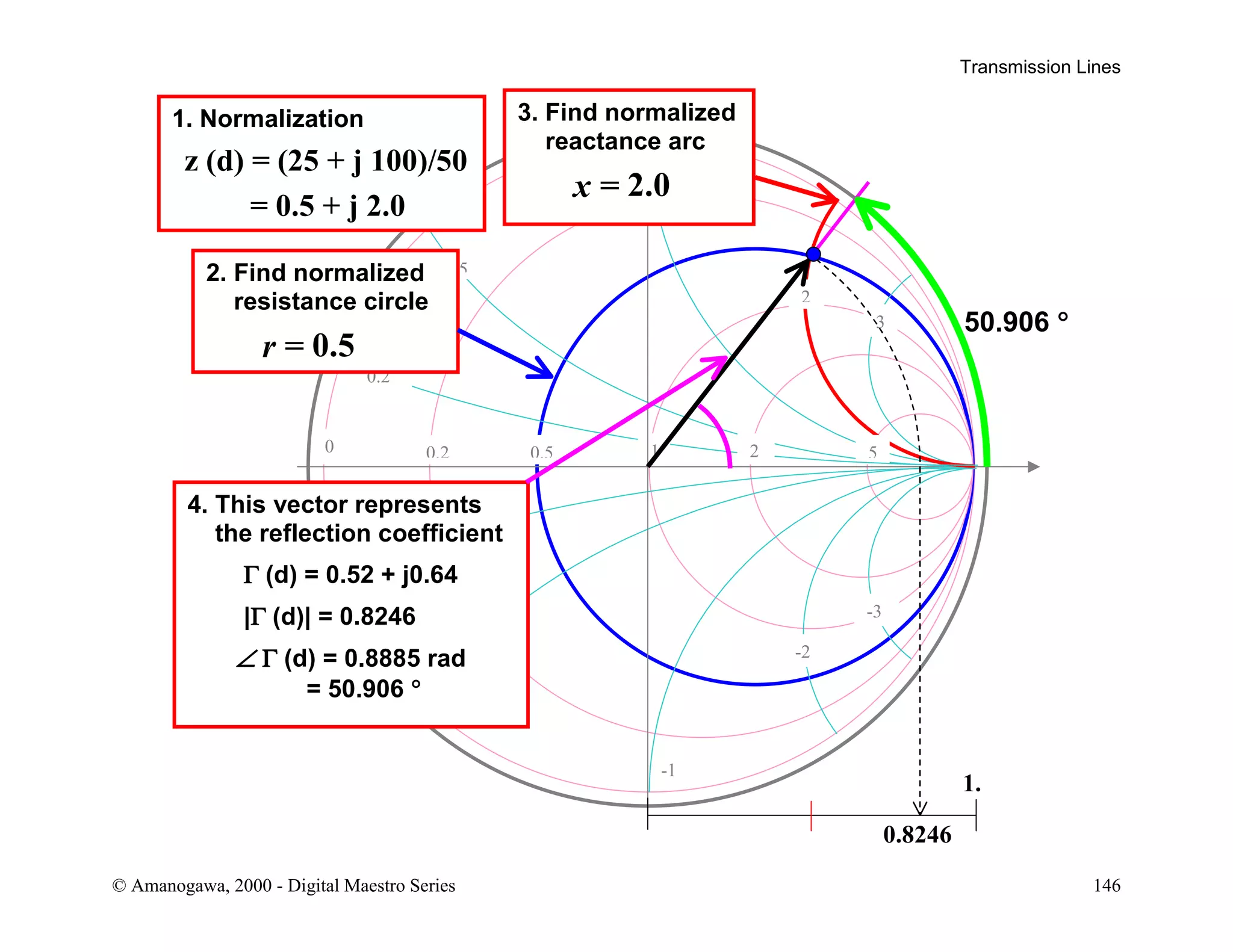 Smith chart basics | PDF